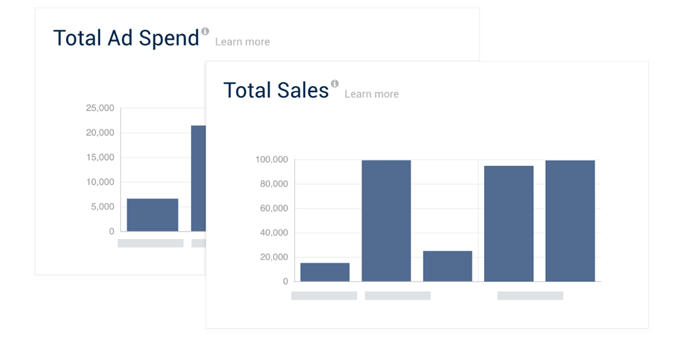 Amazon ACoS calculator - Calculate the Amazon Acos For Amazon PPC