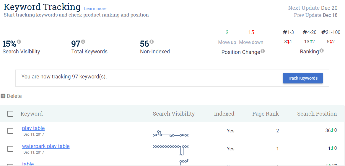 Amazon Keyword Research - Complete guide to increased Amazon Search ...